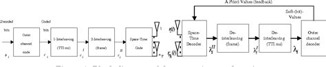 figure 1 from comparison of different transmit diversity space time
