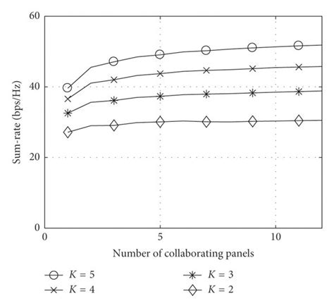 Performance Of Multiuser Transmission For The Polyhedron Type 3d Array Download Scientific