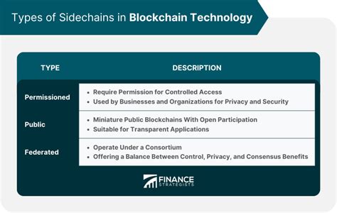 Sidechain In Blockchain Technology How It Works Features