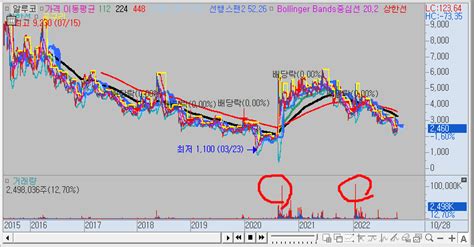 폭스바겐 관련주 내연기관 생산중단선언 알루코 뉴인텍 코리아에프티