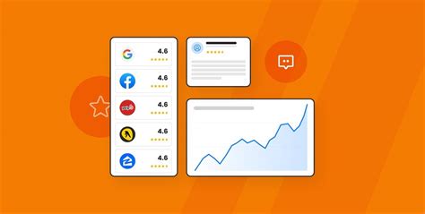 Top 15 Reputation Monitoring Software For 2025