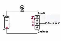 What Is SCR Construction Working SCR As Switch Electrical4u