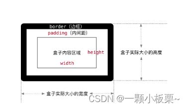 Css Css Csdn