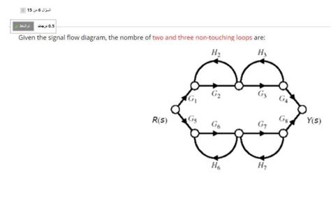 solved given the signal flow diagram the nombre of two and