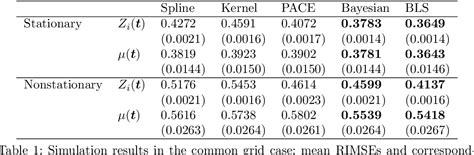 table 1 from smoothing and mean covariance estimation of functional