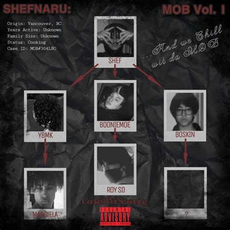 Stream Six Shooter Mob Vol 1 By Shefnaru Listen Online For Free On