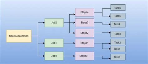 Apachespark Dataengineering Bigdata Sparkoptimization Distributedcomputing Pyspark Meet
