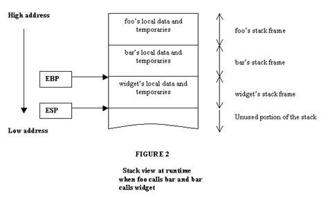 how a c compiler implements exception handling codeproject