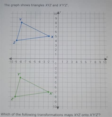 Solved The Graph Shows Triangles XYZ And X Y Z X Which Of The