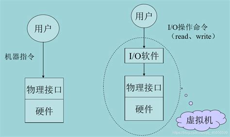 计算机操作系统 第一章：操作系统引论（知识梳理脑图）计算机操作系统第一章思维导图 Csdn博客