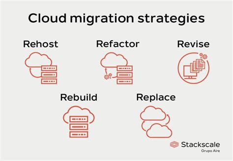 Stackscale On Linkedin Cloud Migration Strategies And Challenges