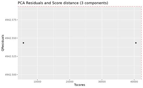 Introduction To Alpsnmr • Alpsnmr