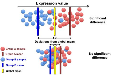Bridge Differential Gene Expression At Ronald Wooton Blog