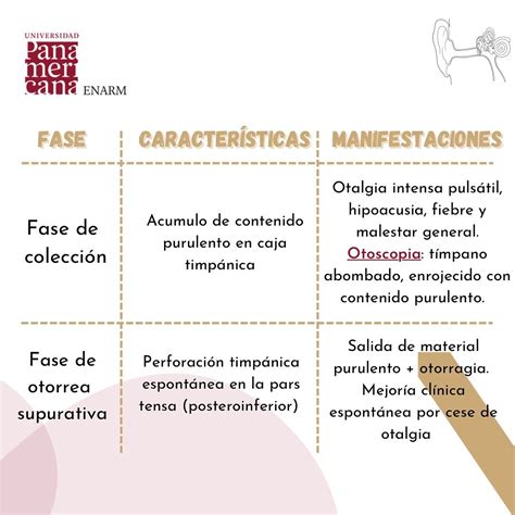 Enarmup 🚨otitis Media Aguda Para El Enarm 👂 Enarm