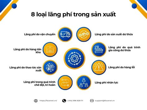 Giải Pháp Loại Bỏ 8 Loại Lãng Phí Trong Sản Xuất Hiện Nay