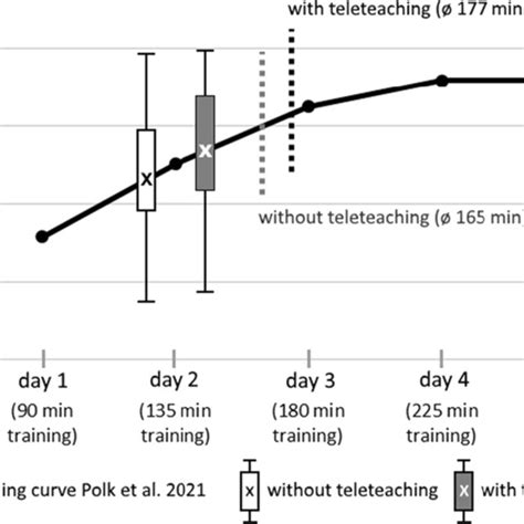 Mean Scores And Standard Deviation Of Complete Clinical Head And Neck