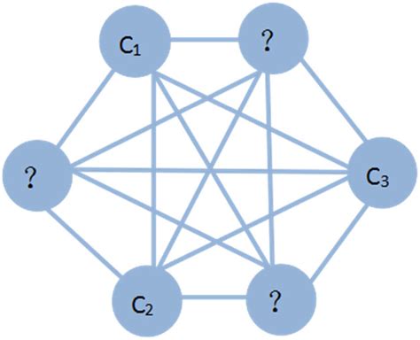 an example of a build diagram for a basic classification problem