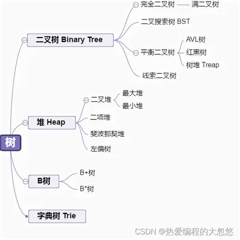 字典树 前缀树 词频统计用哈希表还是字典树 csdn博客