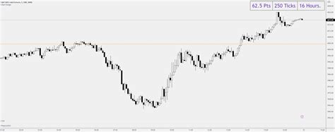 Chart Time And Price Range — Indicator By Kurtsmock — Tradingview