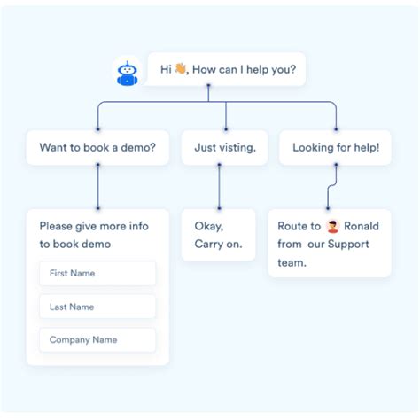 Chatbots Met Script Of Chatgpt
