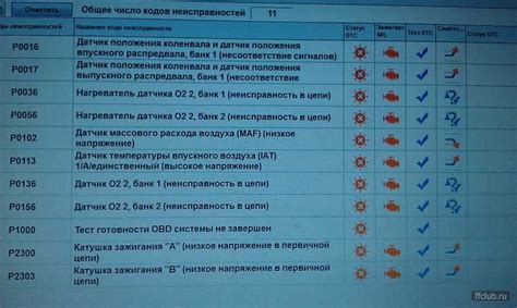 Ошибка 0101 P0101 Выход сигнала датчика расхода воздуха из