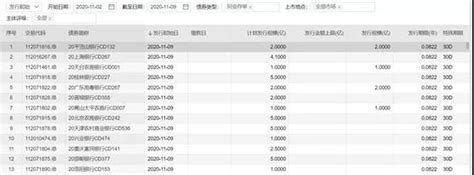 Python学习 使用Wind接口分析同业存单的到期数据 经纬的财新博客 财新网 Python学习 使用Wind接口分析同业存单的到期数据 经纬的财新博客 财新网
