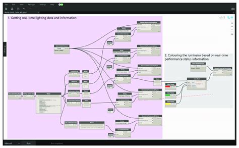 Dynamo Program Flow For Real Time Data Processing Dynamo Program Flow