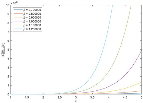Novel Kinds Of Fractional λkinetic Equations Involving The Generalized Degenerate
