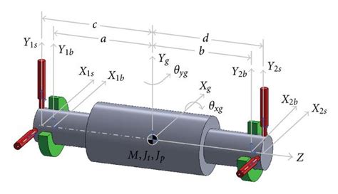 Rigid Rotor Free Body Diagram Download Scientific Diagram