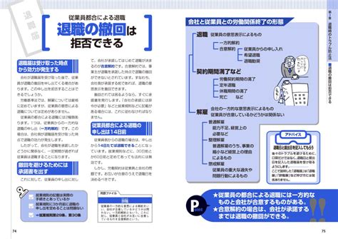 労働基準法がよくわかる本 24～25年版｜成美堂出版
