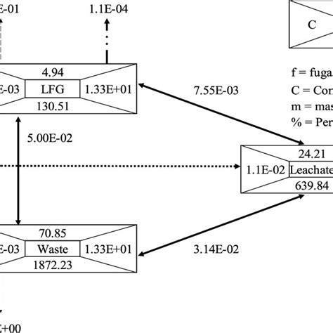 Concentration Trichloroethylene In Different Environmental Media Download Scientific Diagram