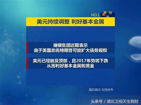 最榜單最霸氣的逼空有色金屬 每日頭條
