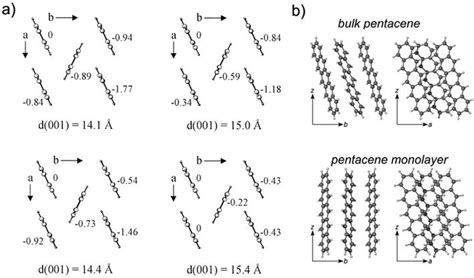 Crystal Polymorph Control For High Performance Organic Field Effect