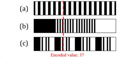 A Group Of Single Period Structures A Synchronization Structure