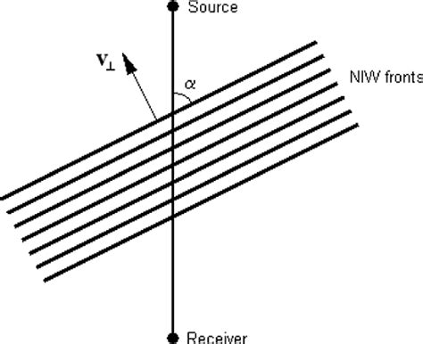 Graphical Statement Of The Problem Download Scientific Diagram