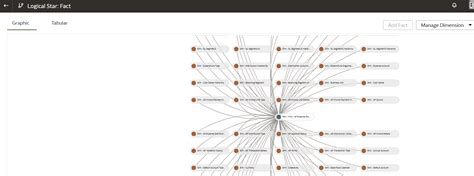 Where Can We Find The Documentation About The Datamodel Of A Subject