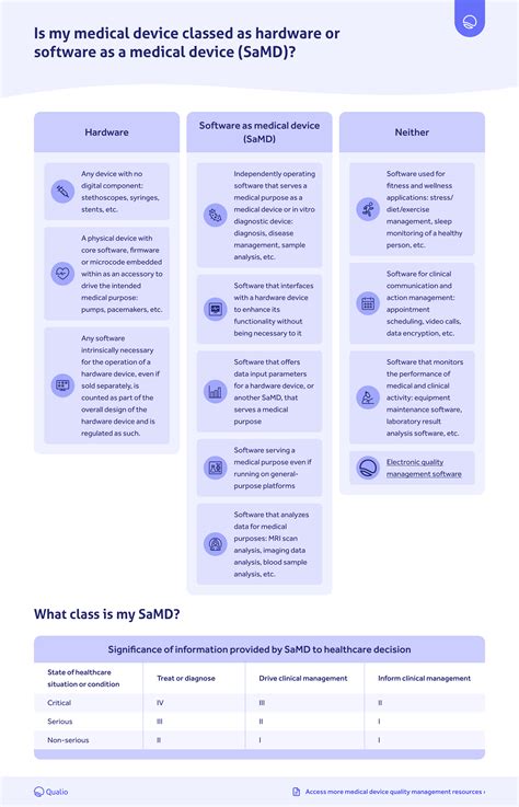 Medical Device Classification Guide