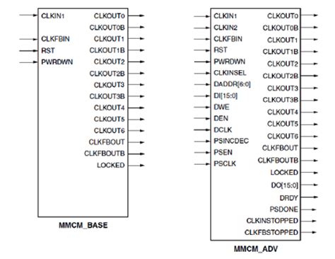 Xilinx中时钟资源：模式时钟管理器（mmcm）的使用 知乎
