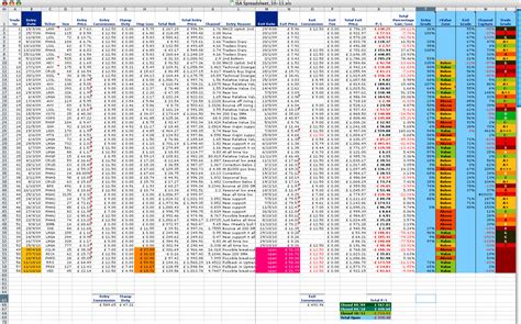 Futures Trading Spreadsheet Spreadsheet Downloa Futures Trading Money