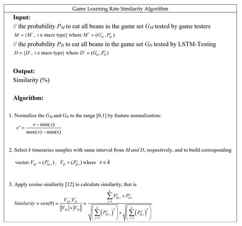 A Longshort Term Memory Based Automated Testing Model To