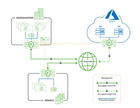 Forcepoint Next Generation Firewall Ngfw 47 Off