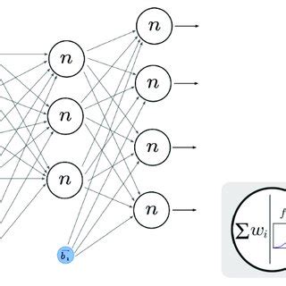 Block Diagram Of The Real Case Application To Classify Between Normal Download Scientific