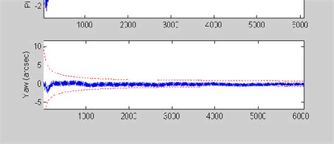 Attitude Estimation Error Download Scientific Diagram