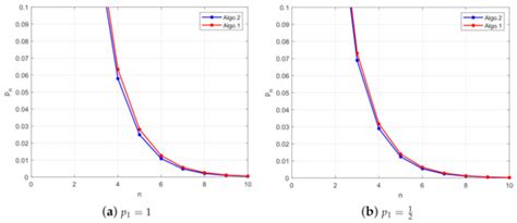 Mathematics Special Issue Advances In Computational And Applied