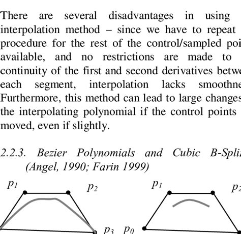 Cubic Interpolating Polynomial Download Scientific Diagram