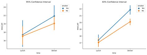11 Estimating Unknown Quantities From A Sample — Learning Statistics With Python