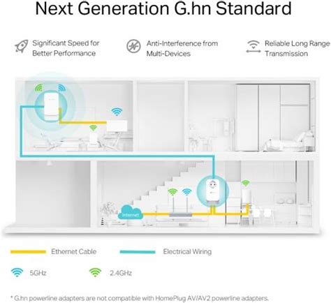 Tp Link Ghn2400 Powerline Ax1800 Wi Fi 6 Kit Advanced Protocol Ghn