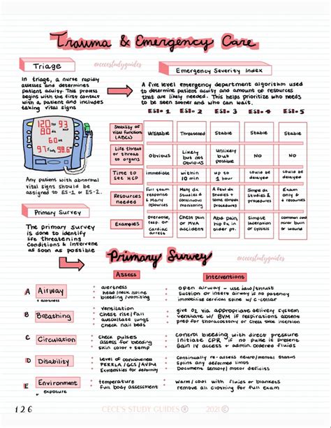 Cheat Sheet Nursing Telephone Triage Template At A Glance