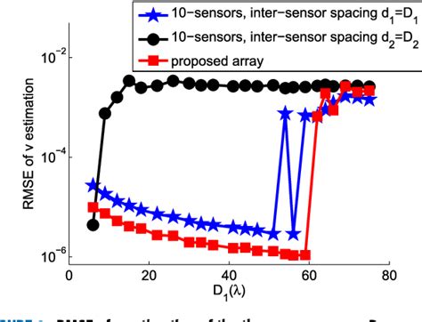 figure 1 from a multiscale sparse array of spatially spread