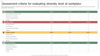Assessment Criteria For Evaluating Diversity Level At Workplace PPT